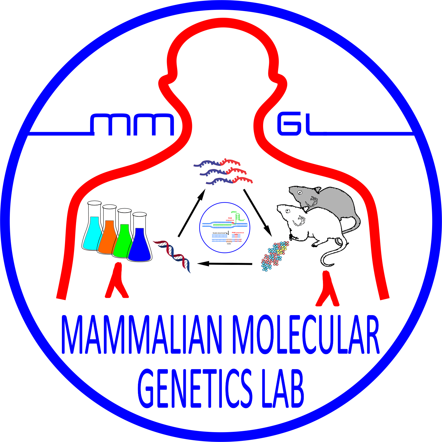 MMGL - Life Sciences